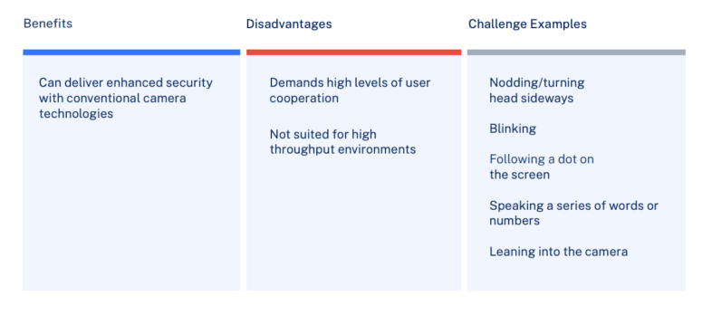 An Introduction to Presentation Attack Detection (PAD) - Paravision