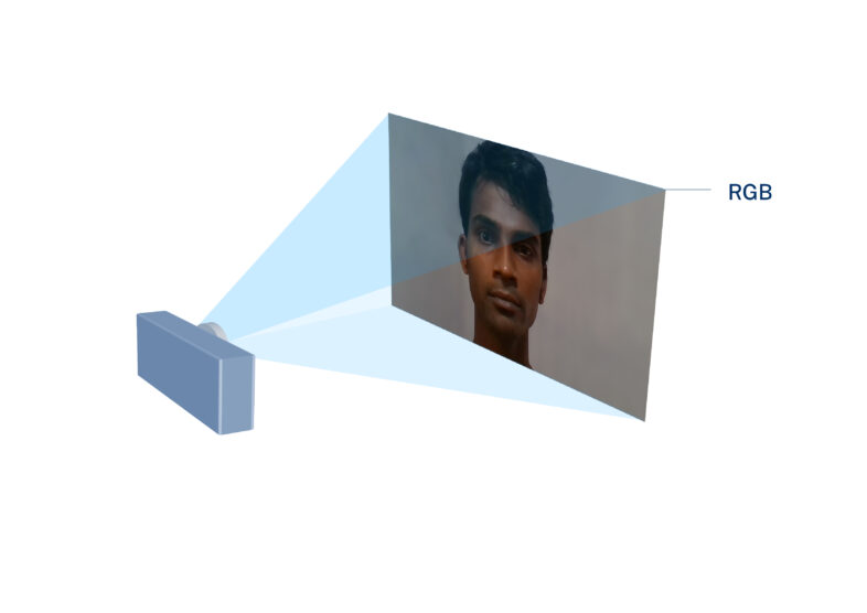 An Introduction to Presentation Attack Detection (PAD) - Paravision