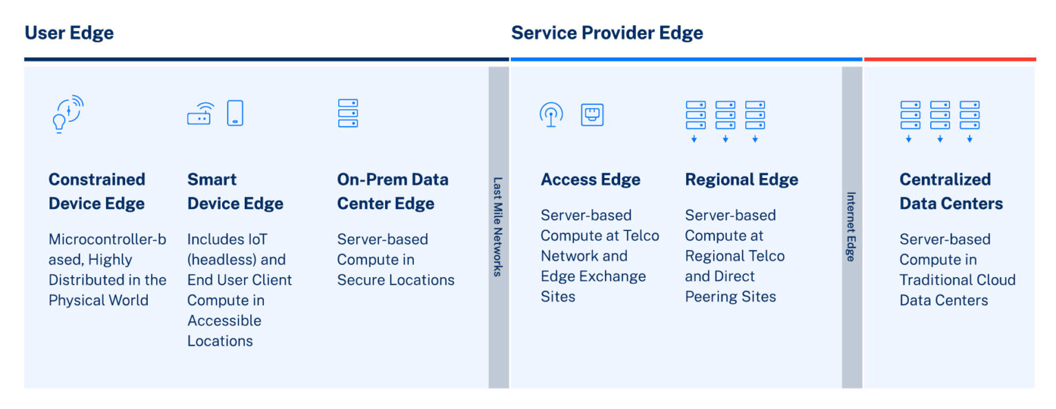 Understanding Edge AI and Face Recognition - Paravision
